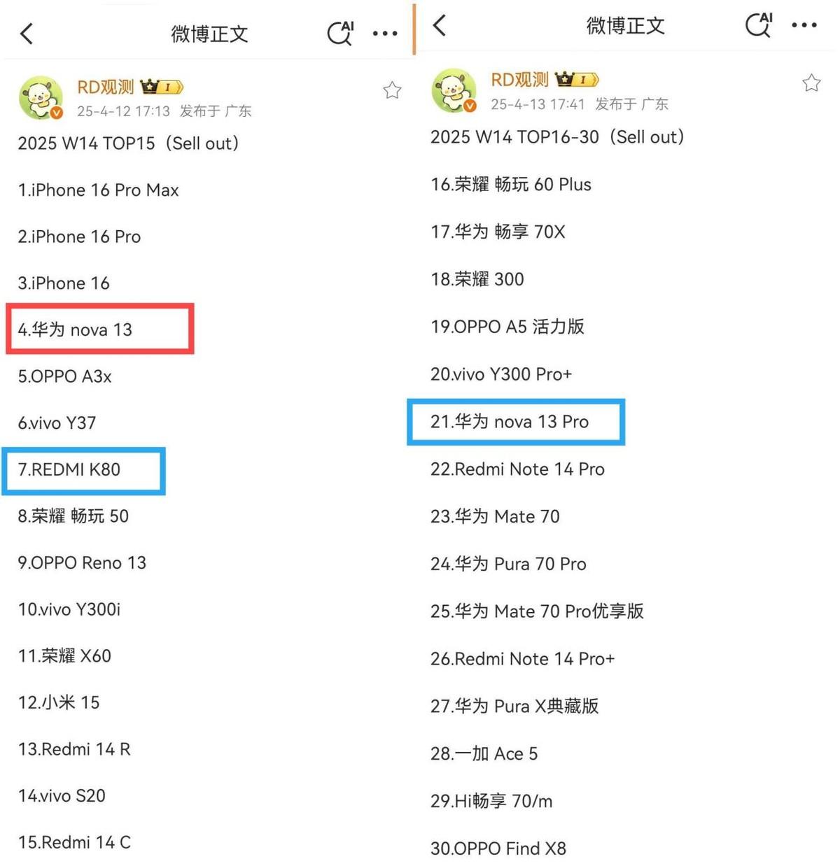 红米K80系列激活量332万，落后华为nova13系列，差距还不小 - 知乎