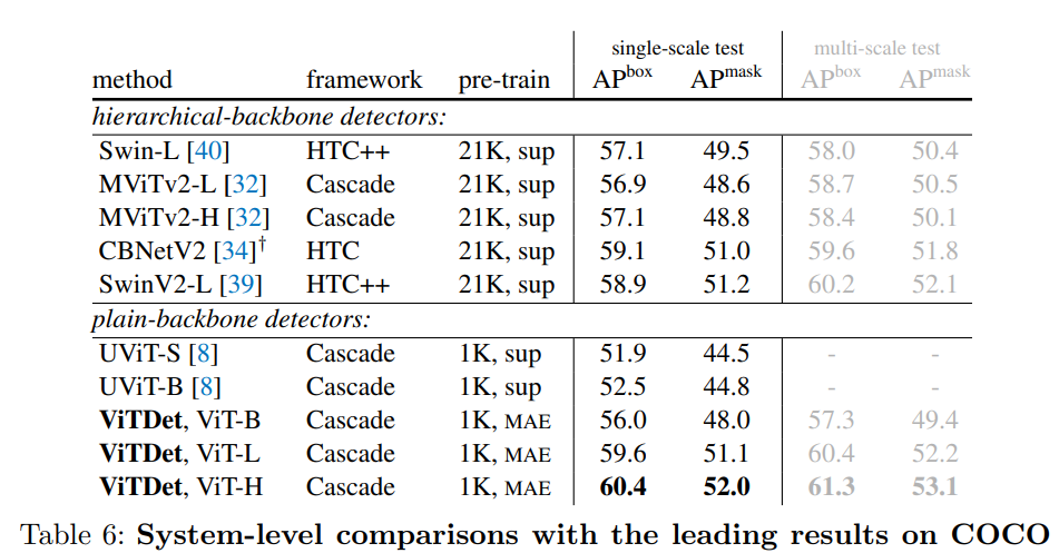 论文阅读 Exploring Plain Vision Transformer Backbones for Object Detection - 知乎