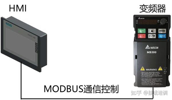 【案例分享】触摸屏与变频器直接MODBUS通信你会吗？ - 知乎