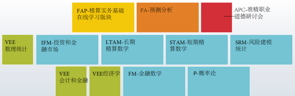 北美精算师(SOA)考试介绍及备考经验？ - 知乎