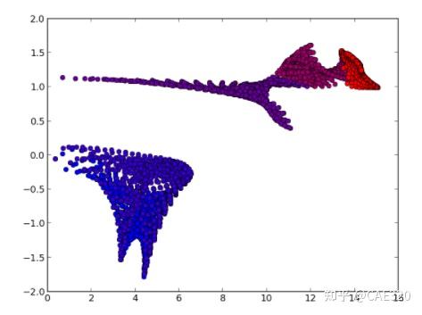 基于VASP+phonopy+shengbte计算声子相干的热学性质 - 知乎