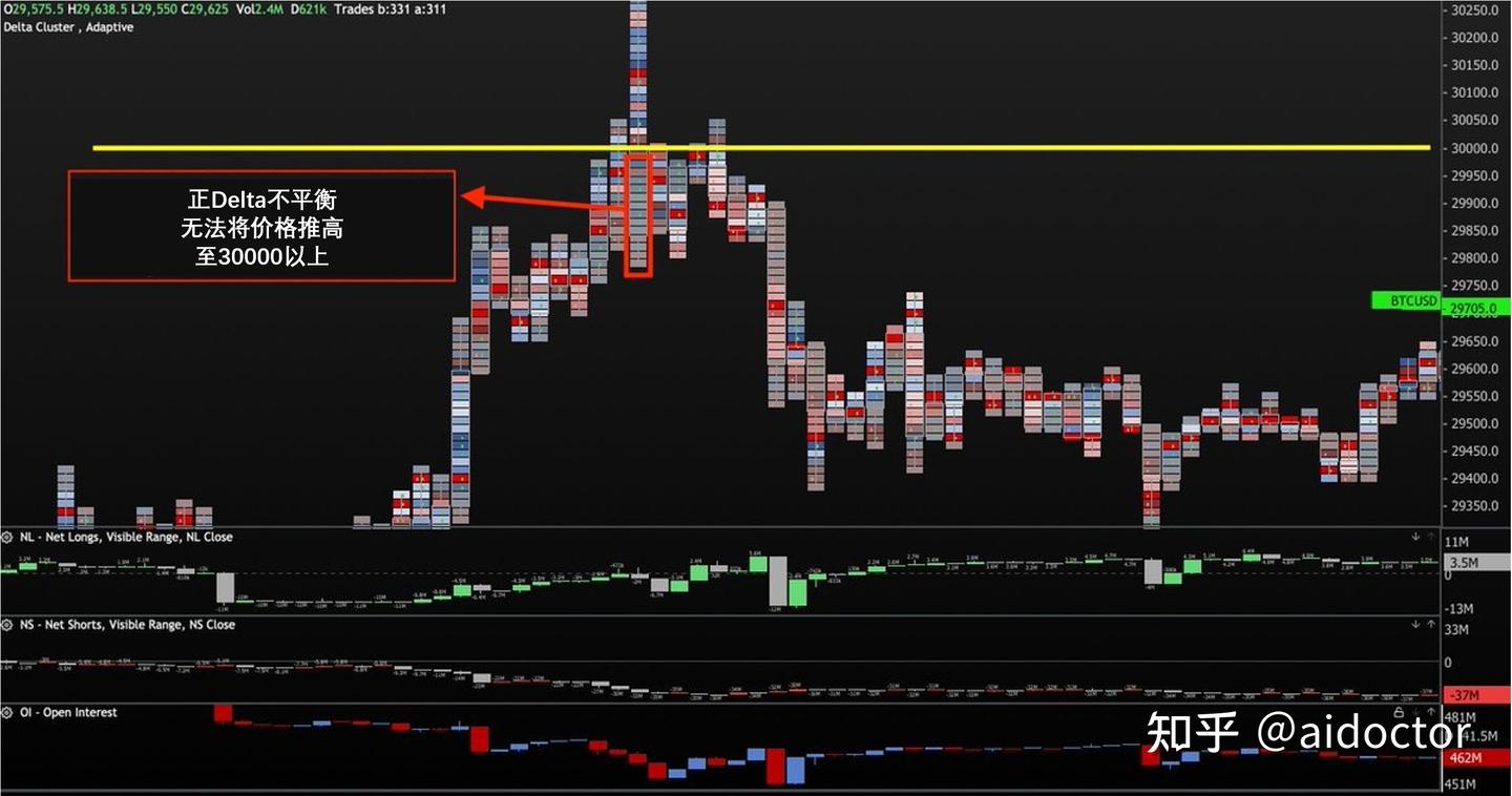 Orderflow(订单流)基础教程 - 知乎