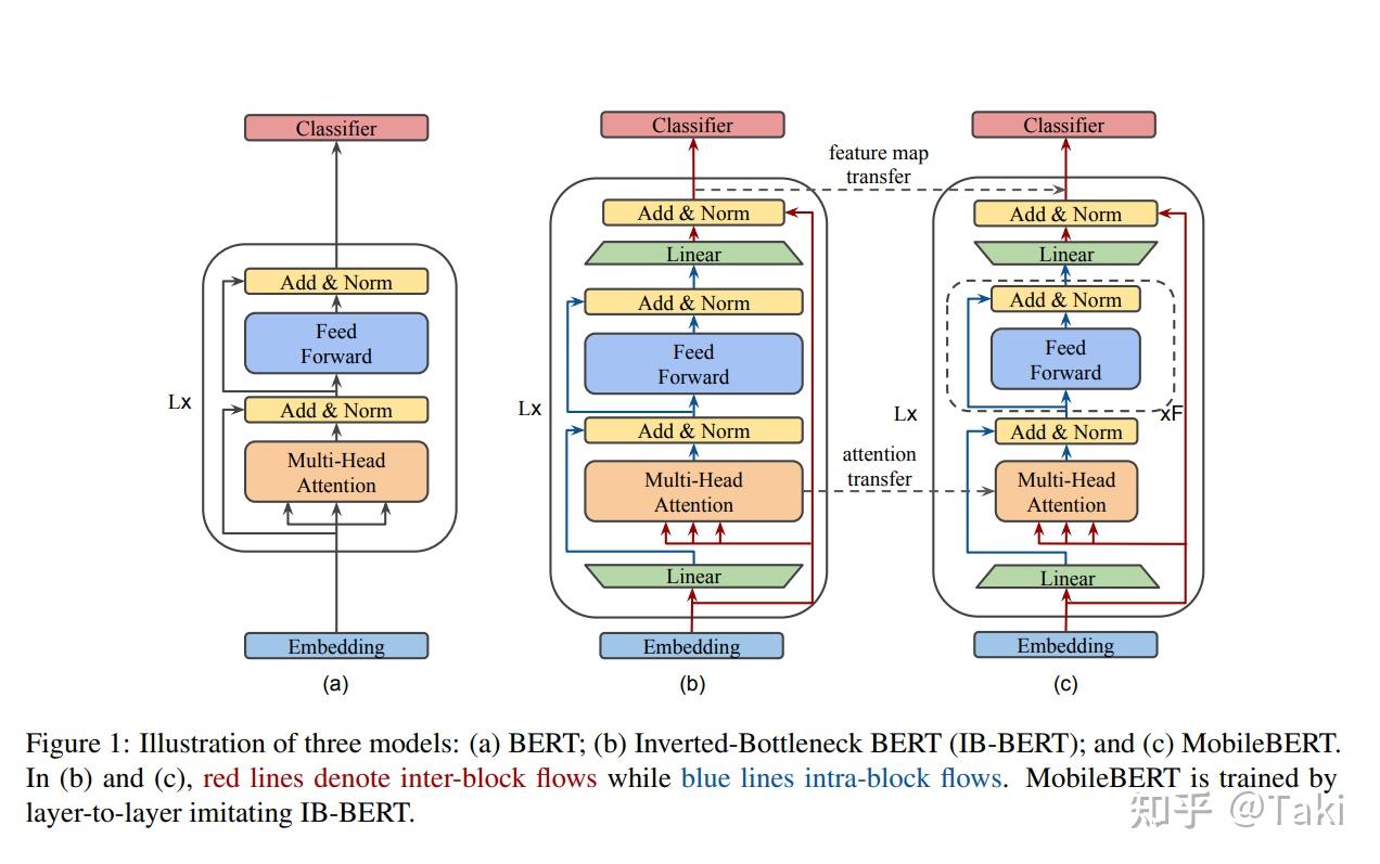 Learning Deep Representations with Probabilistic Knowledge Transfer - 知乎