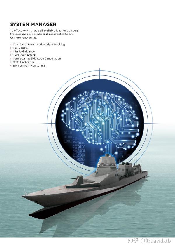 意大利的神盾：EMPAR/EMPAR MFRA/Kronos多功能相位阵列雷达 - 知乎