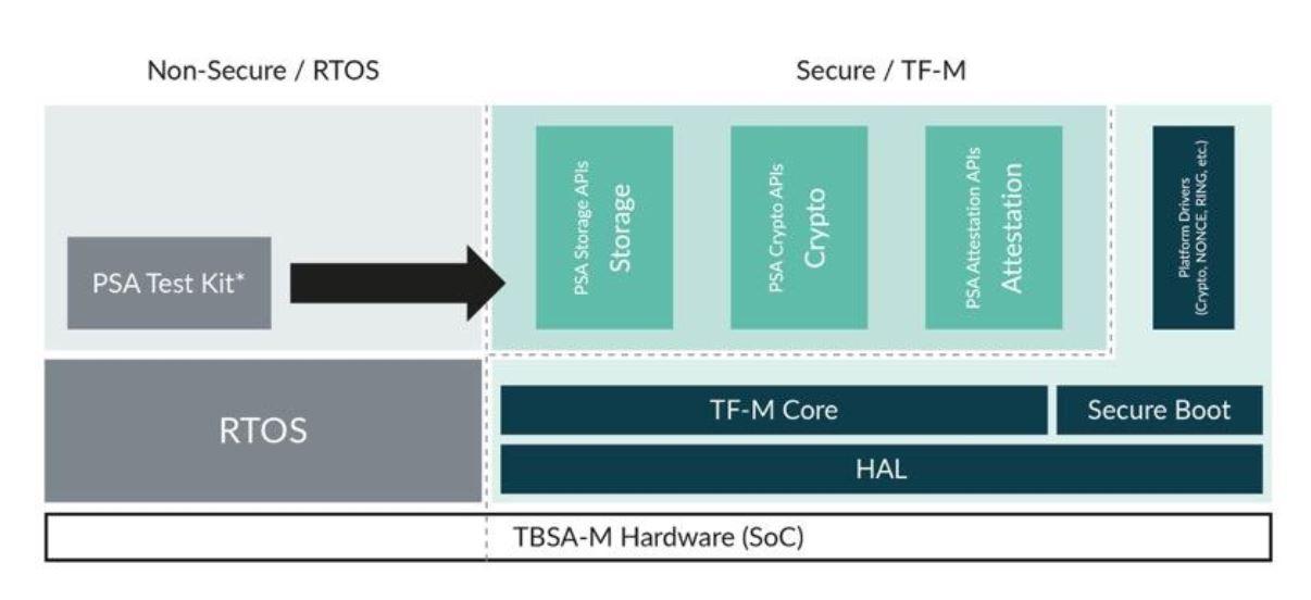 PSA资料汇总 - 知乎