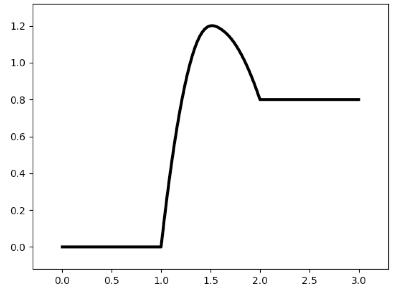 基于matplotlib的2D/3D抽象网格和能量曲线绘制程序 - 知乎