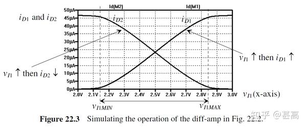 Chapter 22 Differential Amplifier - 知乎