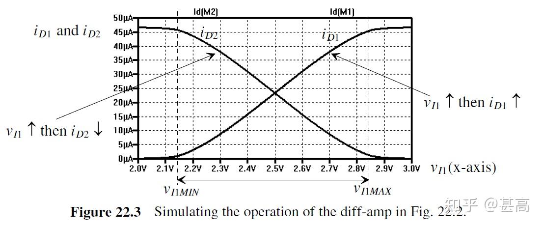 Chapter 22 Differential Amplifier - 知乎