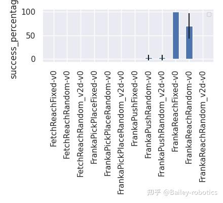 机器人究竟有什么任务值得研究啊，特别是在大模型时代下 - 知乎