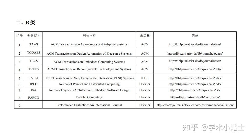 【重磅】2022年CCF推荐期刊目录 (拟定版) 已发布~ - 知乎