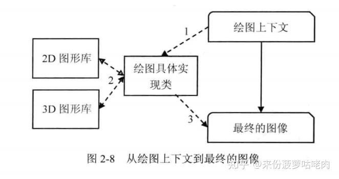 《WebKit技术内幕》快速阅读（CH1~CH6） - 知乎