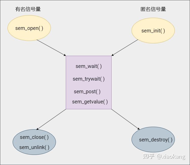 Linux 系统编程从入门到进阶 学习指南 - 知乎