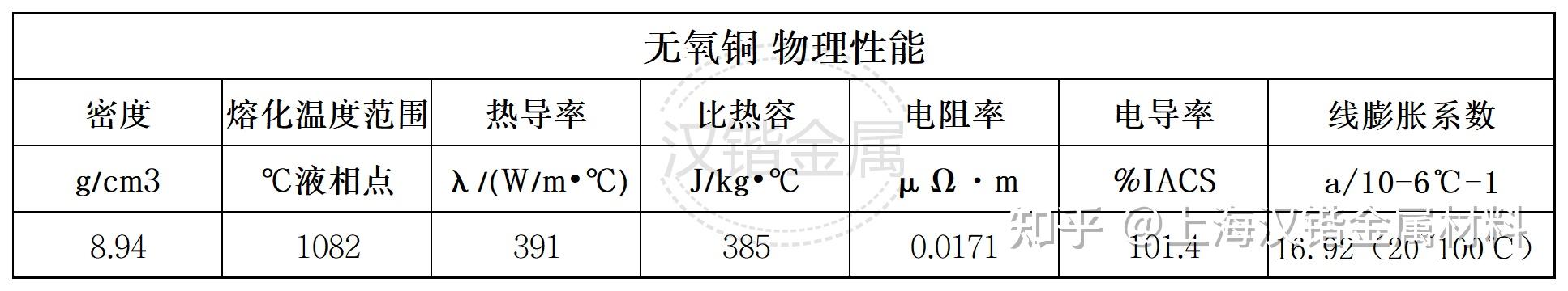 TU1、TU2无氧铜材质介绍 - 知乎