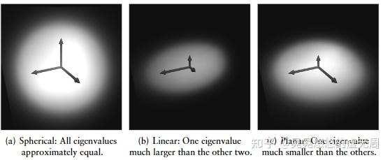 NDT圣经，Martin Magnusson的博士毕业论文阅读笔记 - 知乎