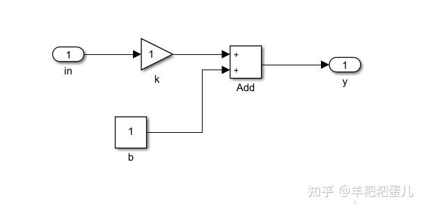Simulink学习与分享经验-----------Embedded coder - 知乎