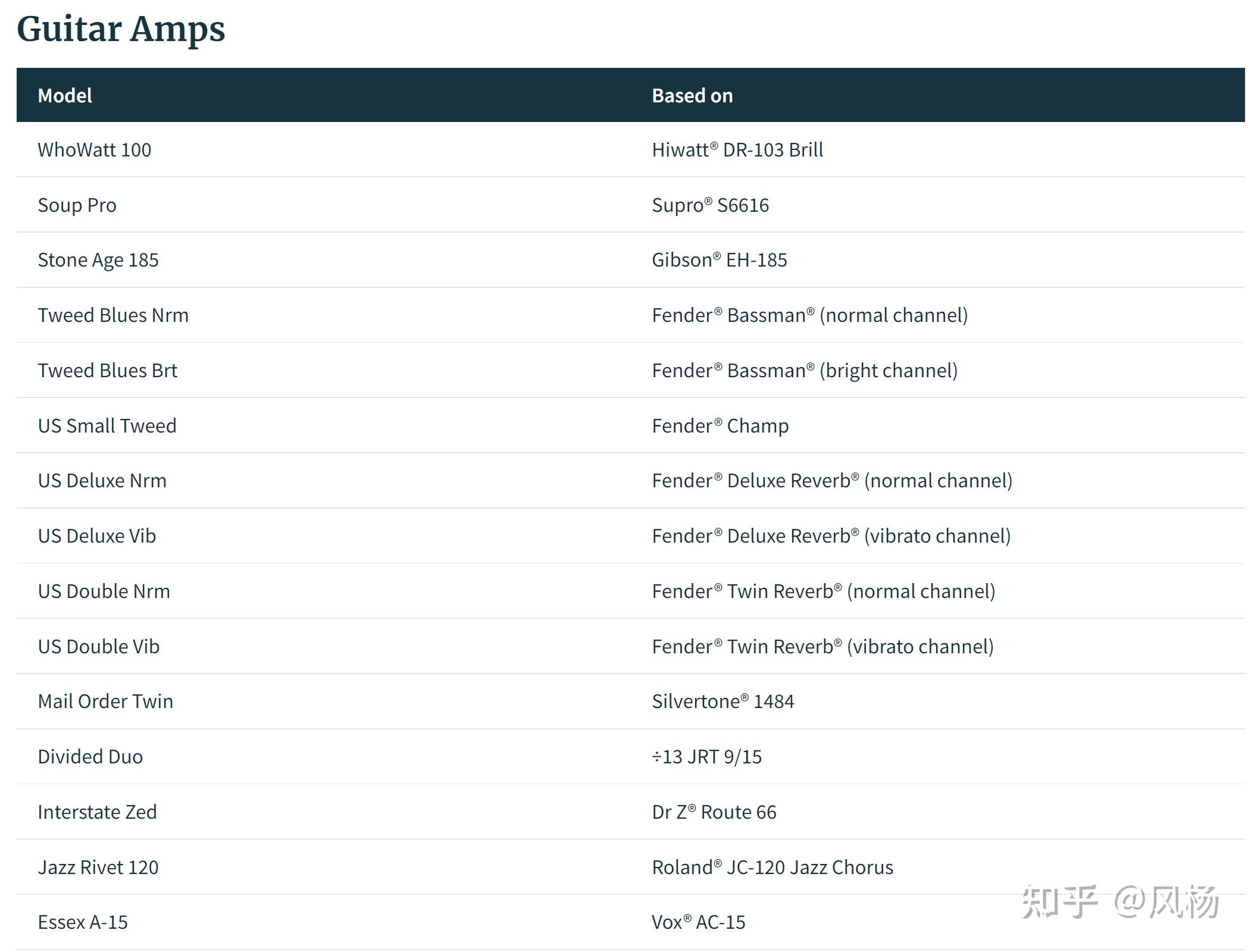 Line 6 Helix LT 初体验 - 知乎