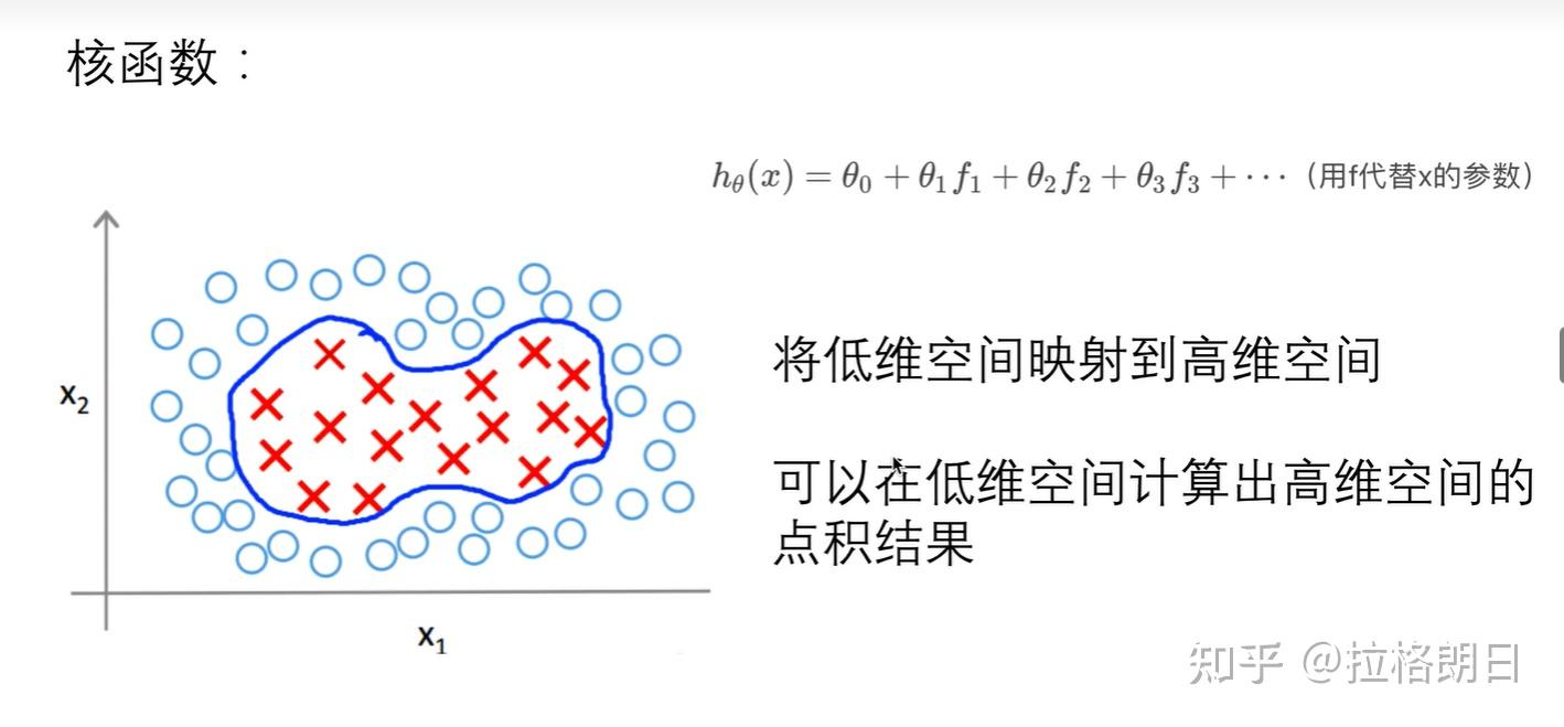 机器学习吴恩达习题python代码ex6_01_02 - 知乎