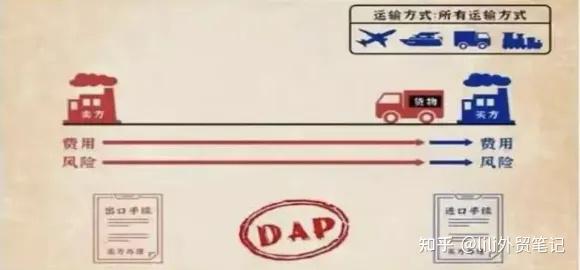 【干货分享】一文搞懂DAP、DPU、DDP - 知乎