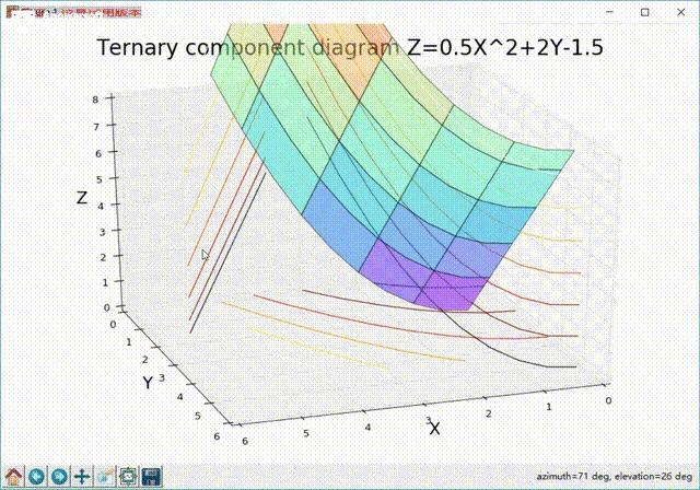 绘图，让科学生动起来”：python Matplotlib绘图（多元函数拟合 3d绘图专题） 知乎