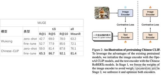 图文检索（Image-text retrieval）专题分享 - 知乎