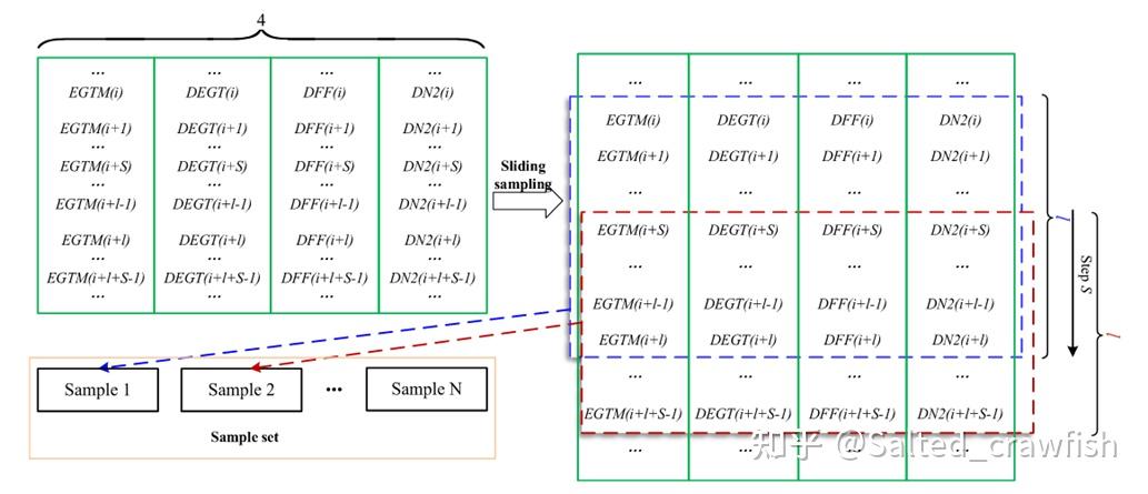 FD-LLM: Large language model for fault diagnosis of complex equipment - 知乎