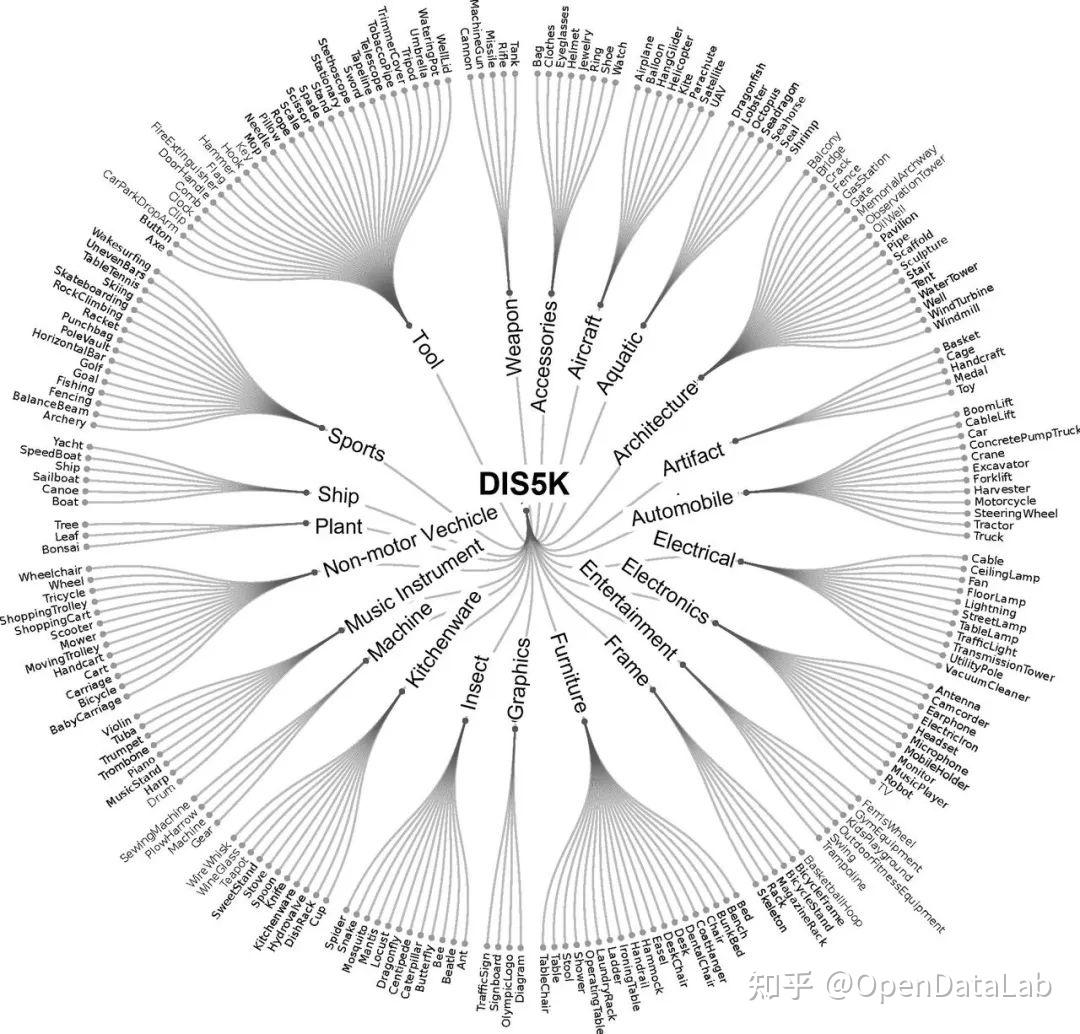 图像分割竟能如此丝滑、高清？大规模二分图像分割数据集DIS5K解读 - 知乎
