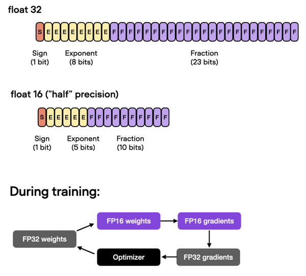 改变几行代码，PyTorch炼丹速度狂飙、模型优化时间大减 - 知乎