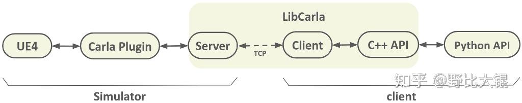 新手勿点！CARLA问题大全 - 知乎