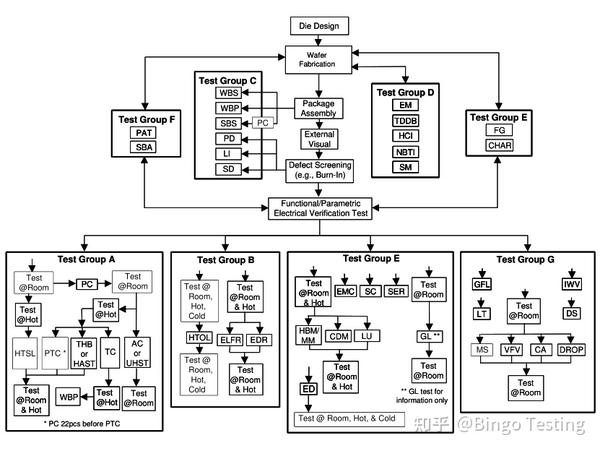 汽车电子集成芯片AEC-Q100解读 - 知乎