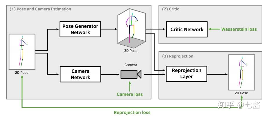 3D Pose Estimation关键点检测的算法整理（2020） - 知乎