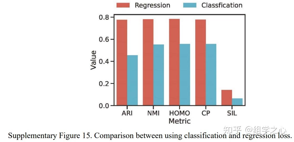 nature methods | 单细胞转录组学的大基础模型scFoundation的具体细节 - 知乎