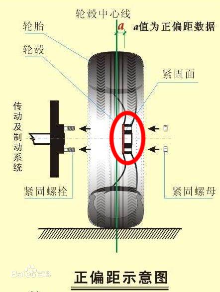 轮胎参数 原来如此简单！（最详说明） 知乎