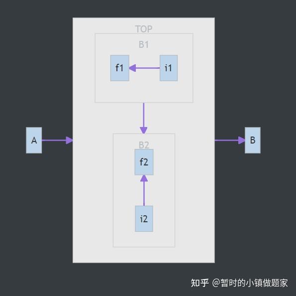 Mermaid 快速入门 - 开箱即用快速入门 - 知乎