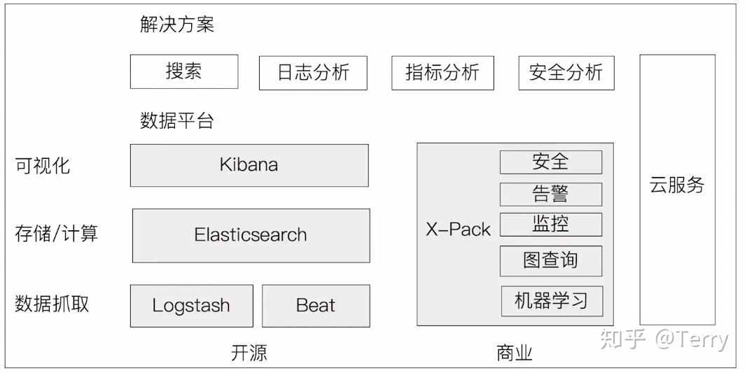 elasticsearch入门学习 - 知乎
