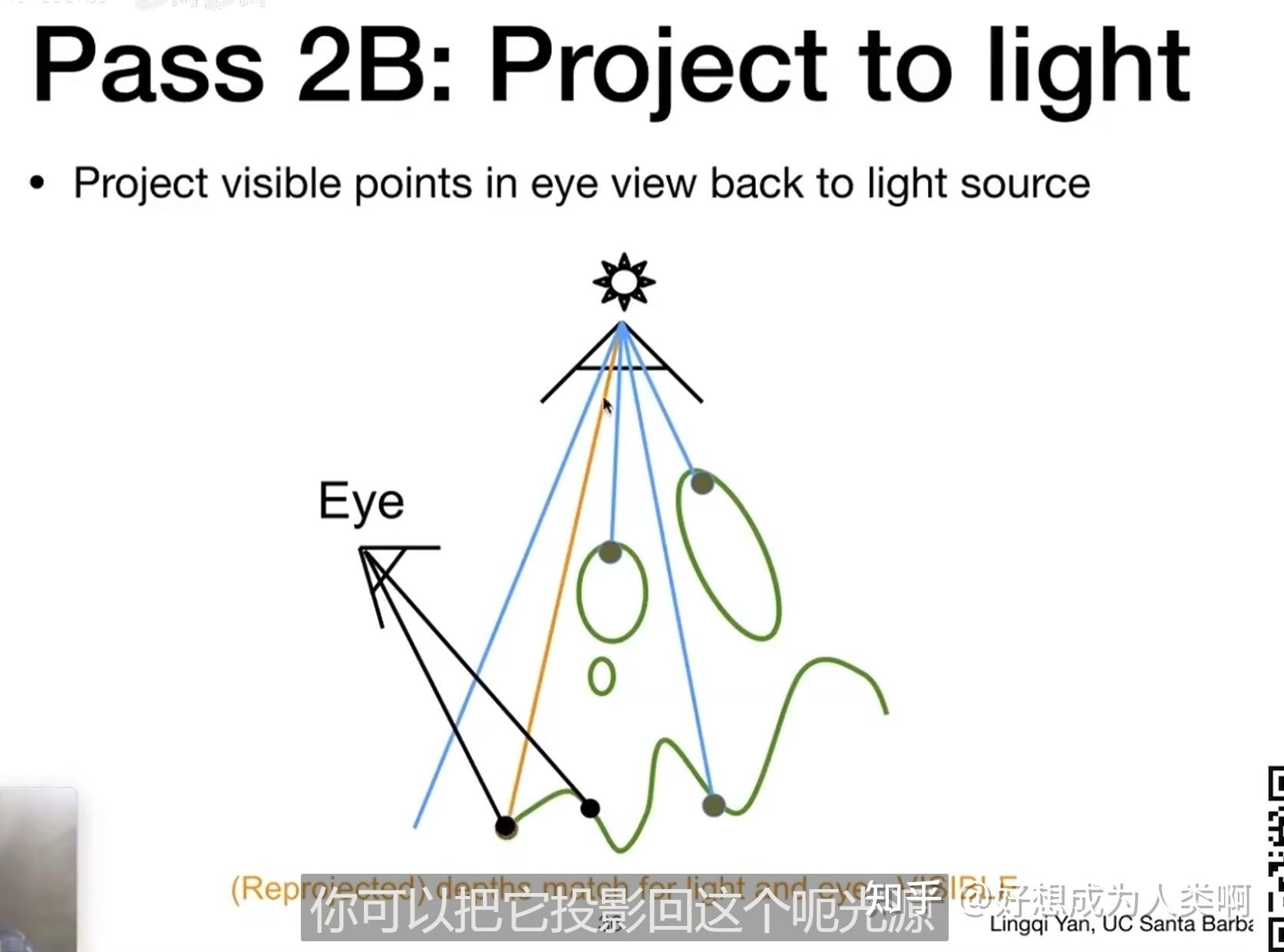 Games101——10 光栅化Shadow - 知乎