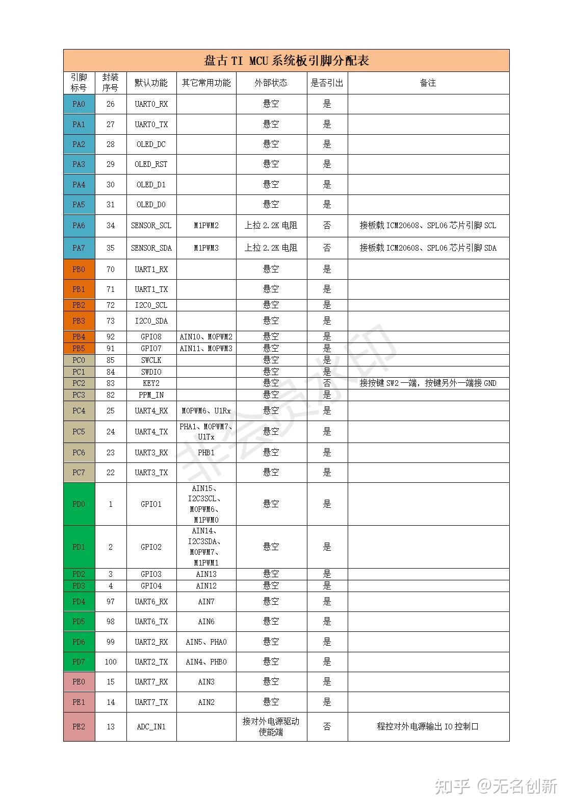 6.简易四轴飞行器的使用说明——盘古TI MCU系统板使用手册节选 - 知乎