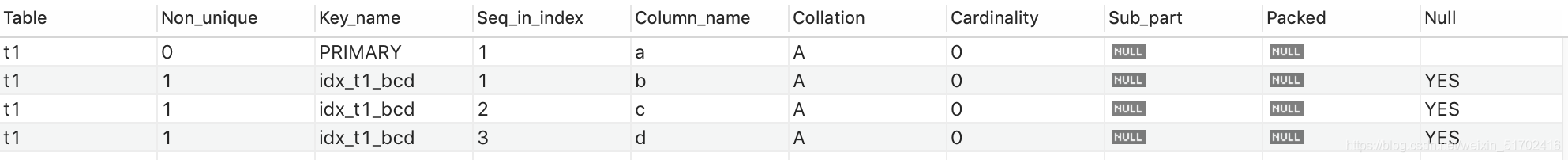 阿里面试官让我谈谈：Mysql中的降序索引底层实现，简单！ - 知乎