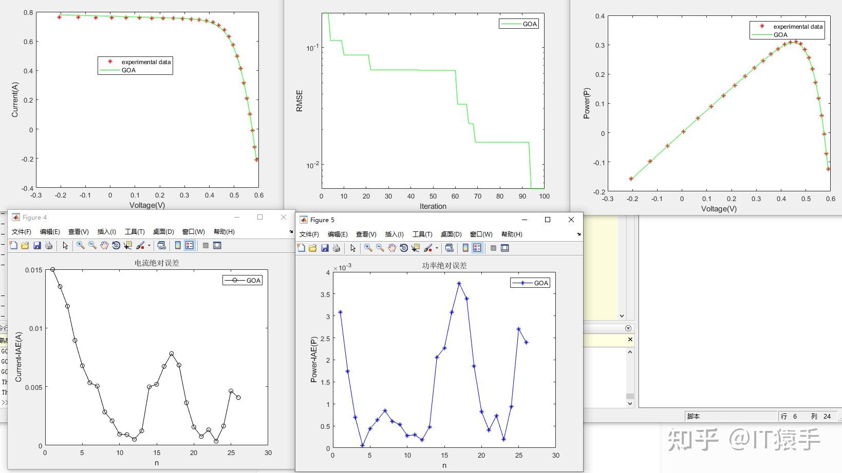 单目标应用：瞪羚优化算法GOA求解六种太阳能光伏模型MATLAB - 知乎