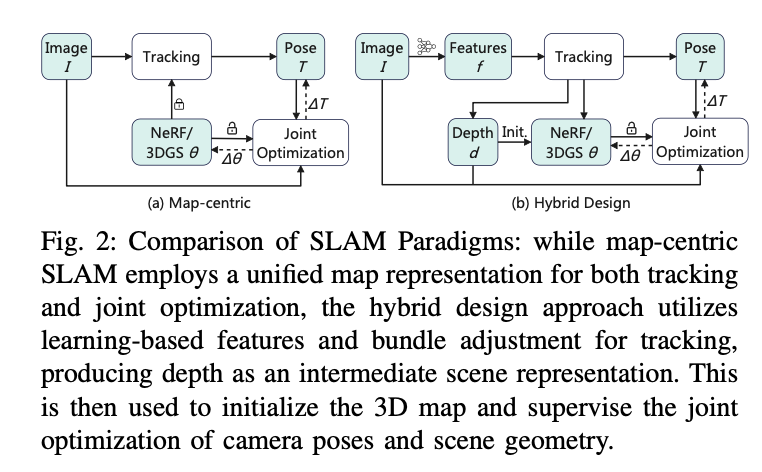 超越RGB-D方法？最新单目SLAM系统HI-SLAM2：通过四个互补模块实现快速、精确、稠密的3D场景重建 - 知乎
