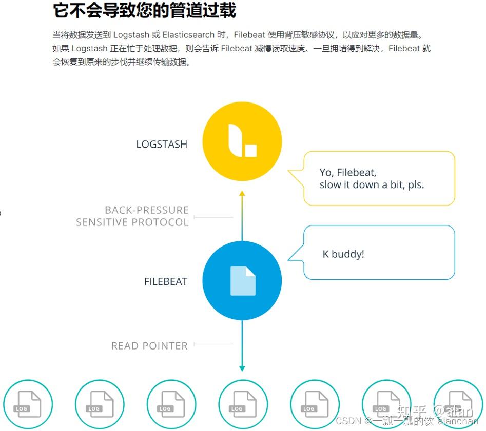 6、Elasticsearch7.6.1、logstash、kibana介绍及综合示例（ELK、grok插件） - 知乎