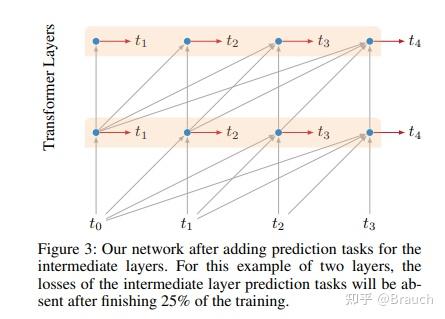 【论文笔记】Vanilla Transformer 和Transformer-XL - 知乎