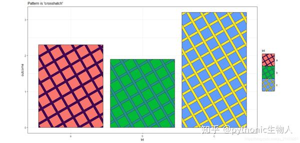 R可视化22|换妆利器-ggpattern - 知乎