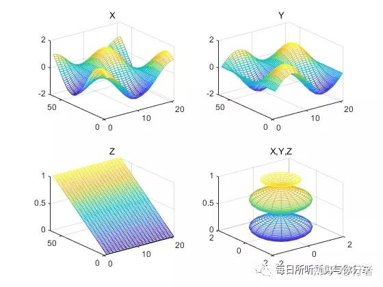 MATLAB-绘图mesh 函数 - 知乎