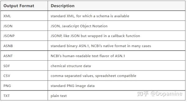 使用Pubchem api批量获取转换化合物数据 - 知乎