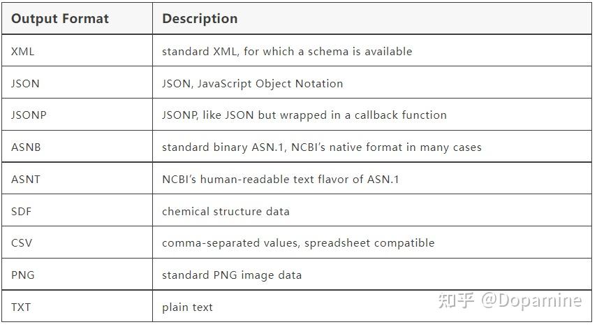 使用Pubchem api批量获取转换化合物数据 - 知乎