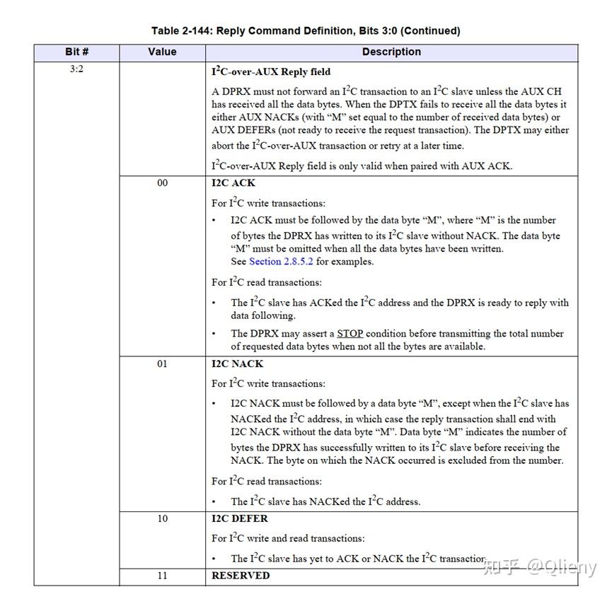 AUX的通信机制和数据格式 - 知乎