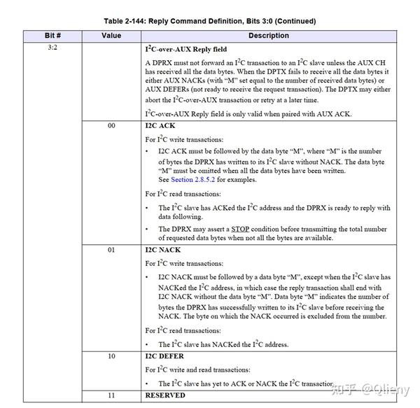AUX的通信机制和数据格式 - 知乎