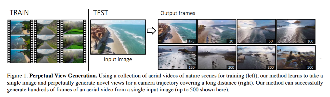 【论文速递10-10你看过么？】图像生成方向优质论文与代码 - 知乎