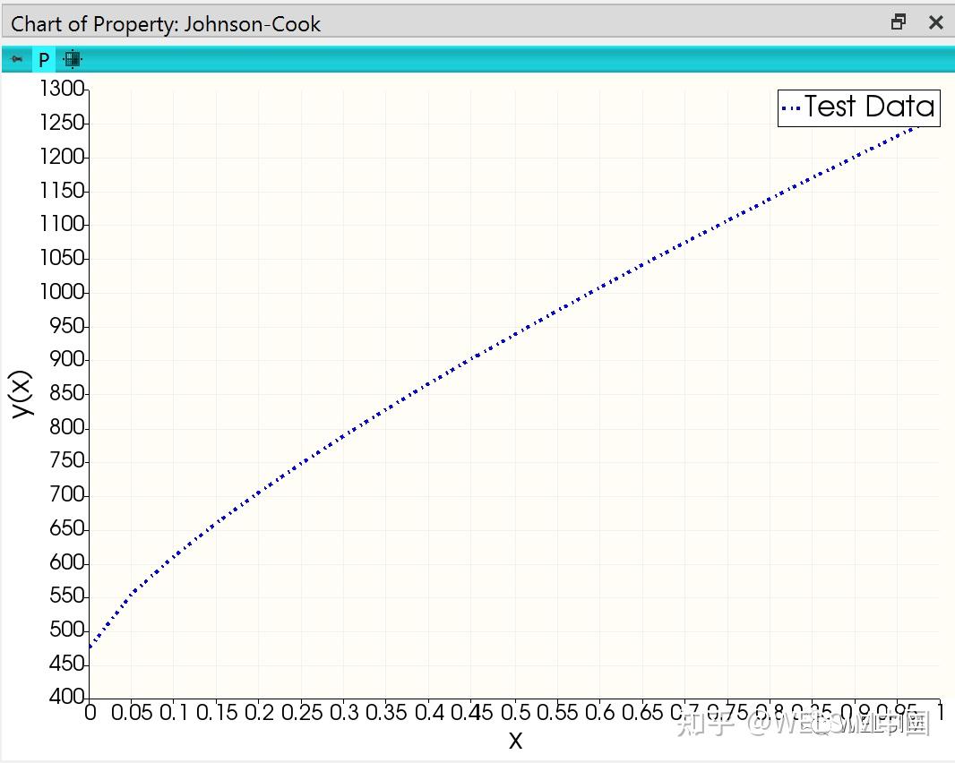 Johnson-Cook模型及其曲线拟合 - 知乎
