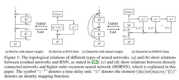 DPN（Dual Path Networks）论文阅读笔记 - 知乎